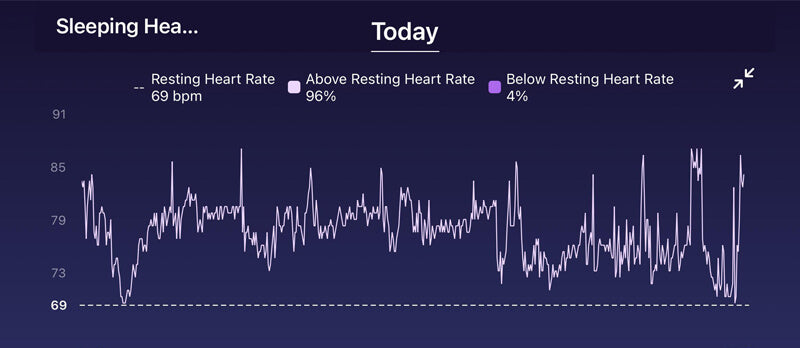 What Is a Normal Sleeping Heart Rate? (Updated 2025 Guide) – ChengUp